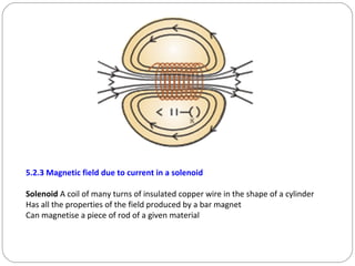 Std 10 - Electromagnetism | PPT