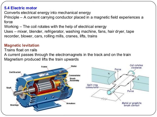 Std 10 - Electromagnetism