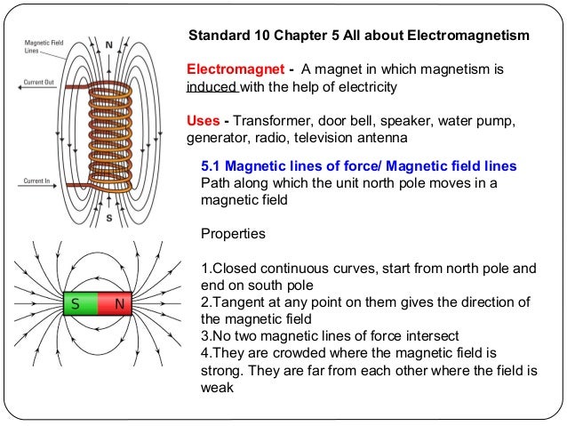 Std 10 - Electromagnetism