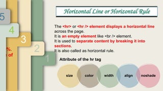 Std 10 Chapter 2 Head and Body Sections in HTML (Part 2- Body section ...