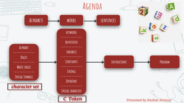 Std 10 Computer Chapter 10 Introduction To C Language Part2 Pptx Programming Languages 3042