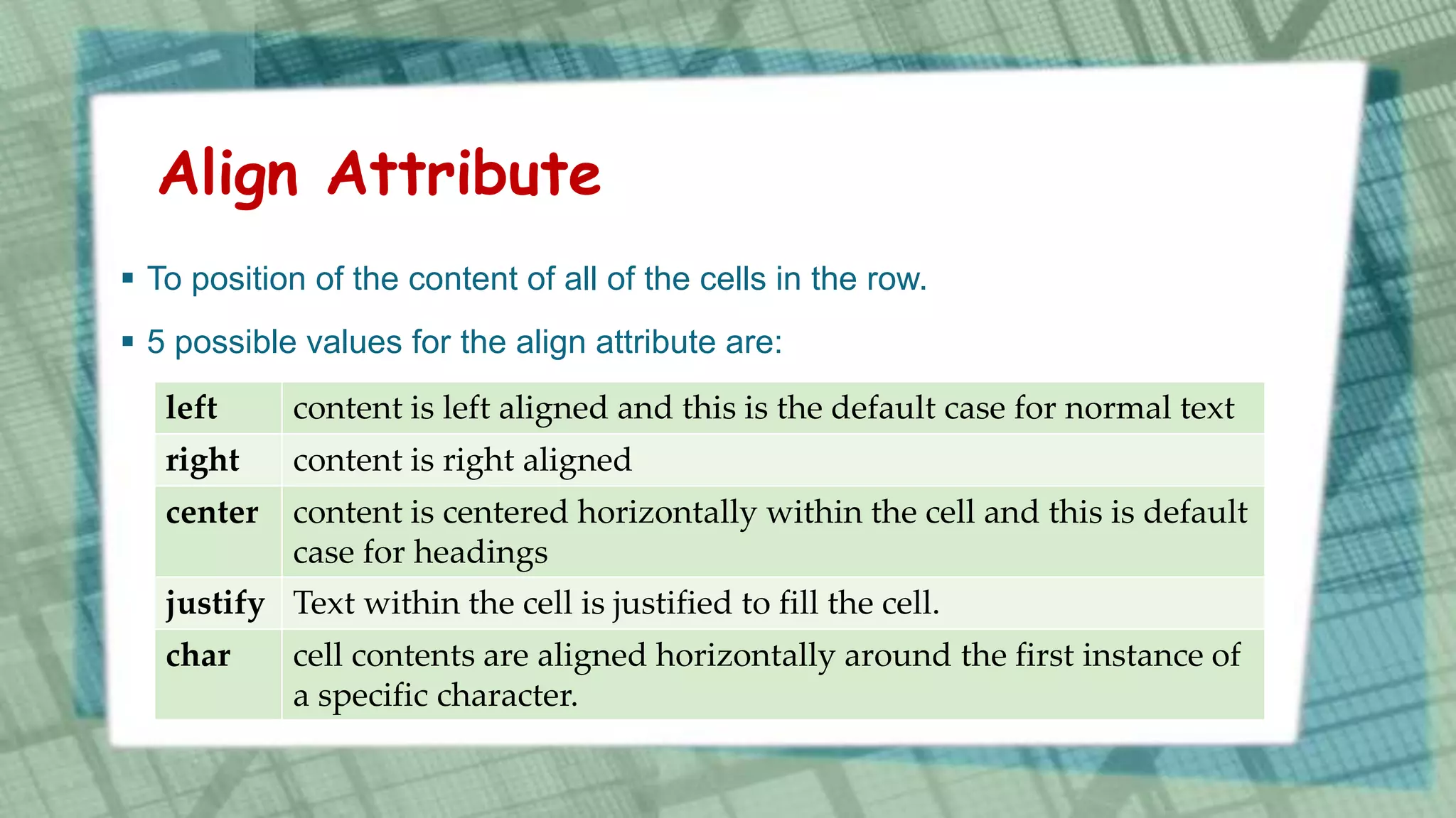 Std 10 Computer Chapter 4 List and Table Handling in HTML (Part 2 Table ...