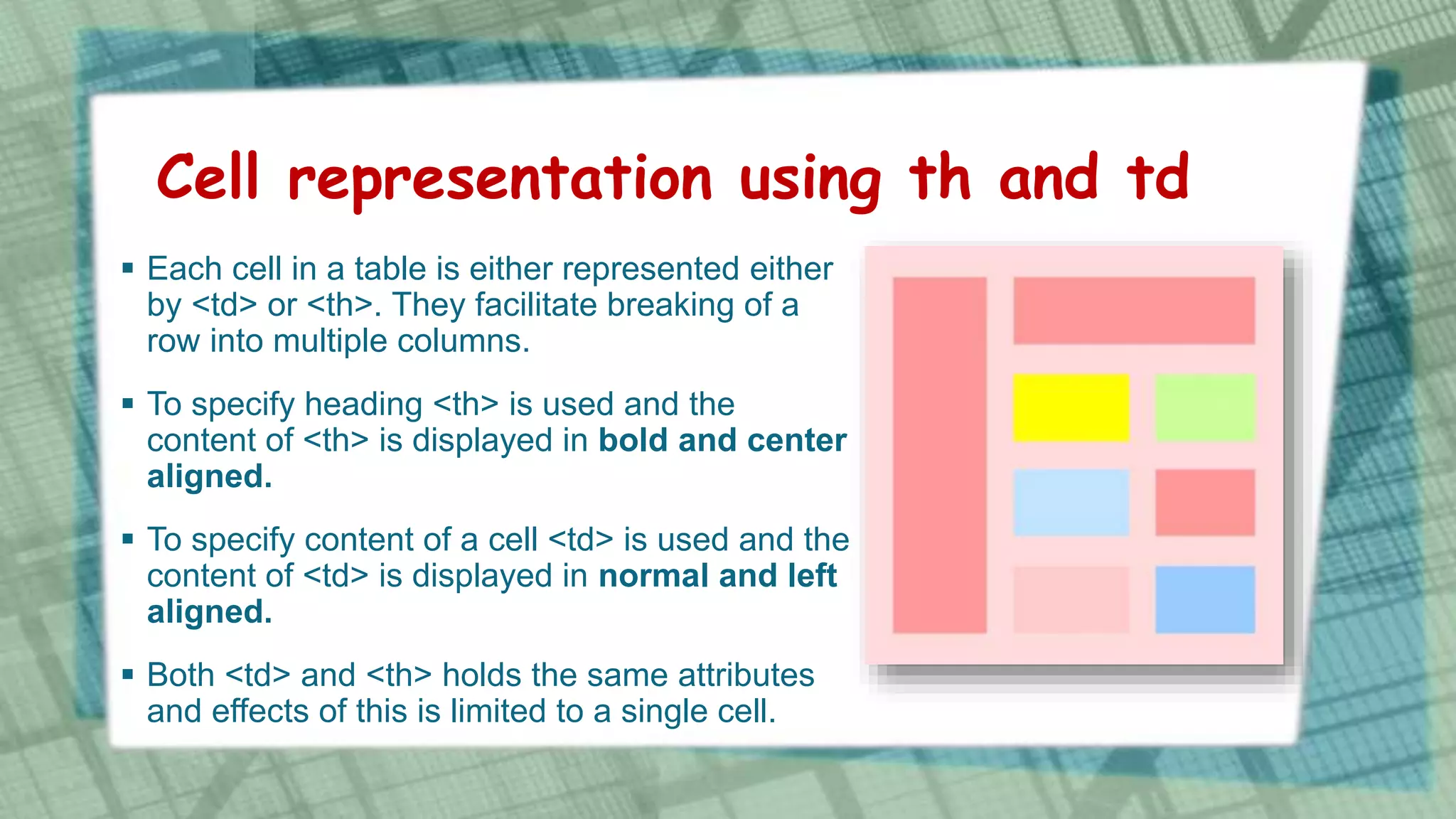 Std 10 Computer Chapter 4 List and Table Handling in HTML (Part 2 Table ...