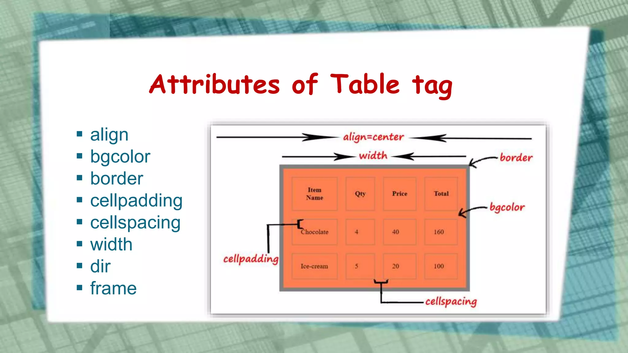 Std 10 Computer Chapter 4 List and Table Handling in HTML (Part 2 Table in HTML) | PPTX