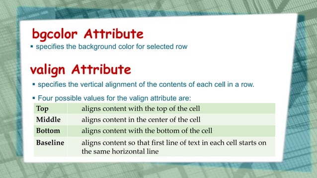 Std 10 Computer Chapter 4 List and Table Handling in HTML (Part 2 Table in HTML) | PPTX