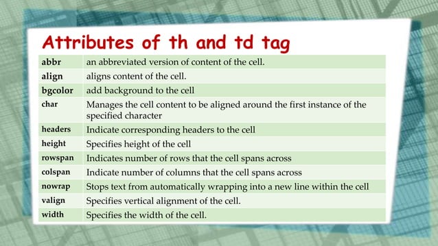 Std 10 Computer Chapter 4 List And Table Handling In Html Part 2 Table 9257