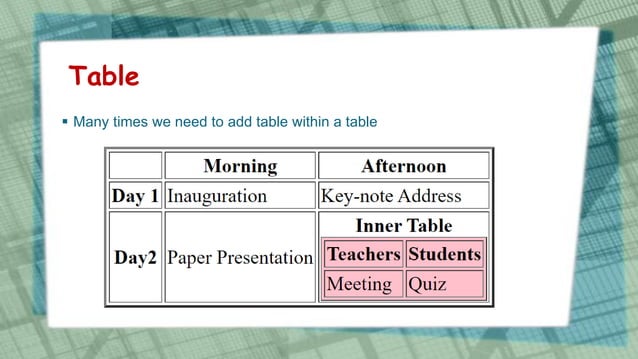 Std 10 Computer Chapter 4 List and Table Handling in HTML (Part 3 ...