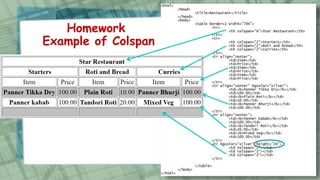 Std 10 Computer Chapter 4 List and Table Handling in HTML (Part 3 Nested Table and Frame in HTML ...