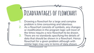 Std 10 computer chapter 9 Problems and Problem Solving | PPTX | Computing | Technology & Computing