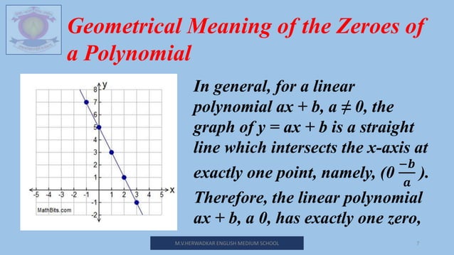 Std 10th Maths Polynomials .pptx