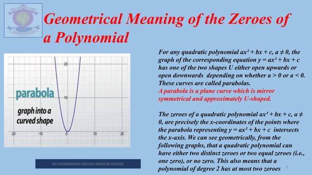 Std 10th Maths Polynomials .pptx