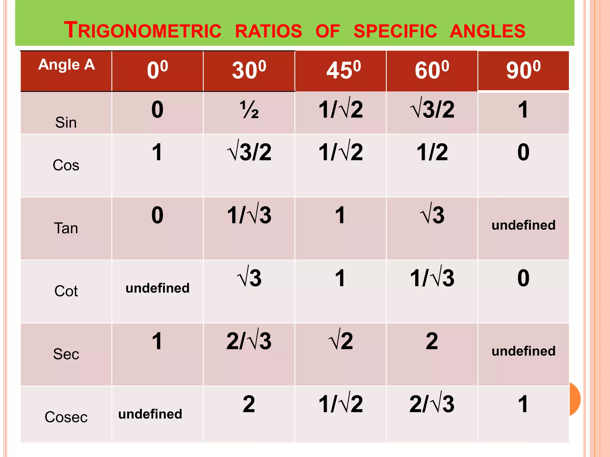 Introduction to trigonometry | PPT