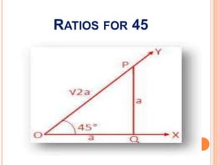 Introduction to trigonometry | PPT