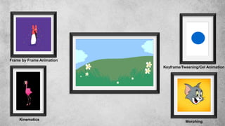 Std 11 Computer Chapter 3 Creating Animation using Synfig (part 1) | PPTX