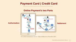 Std 12 Computer Chapter 5 Introduction to Mcommerce (Part 3 Electronic Payment System) | PPTX