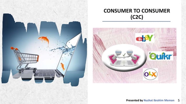 Std 12 Computer Chapter 4 Introduction to Ecommerce (Part 3 Ecommerce Business Models) | PPTX ...