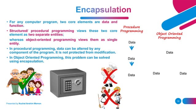 Std 12 computer chapter 6 object oriented concepts (part 1) | PPTX | Programming Languages ...