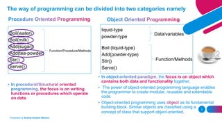 Std 12 computer chapter 6 object oriented concepts (part 1) | PPTX