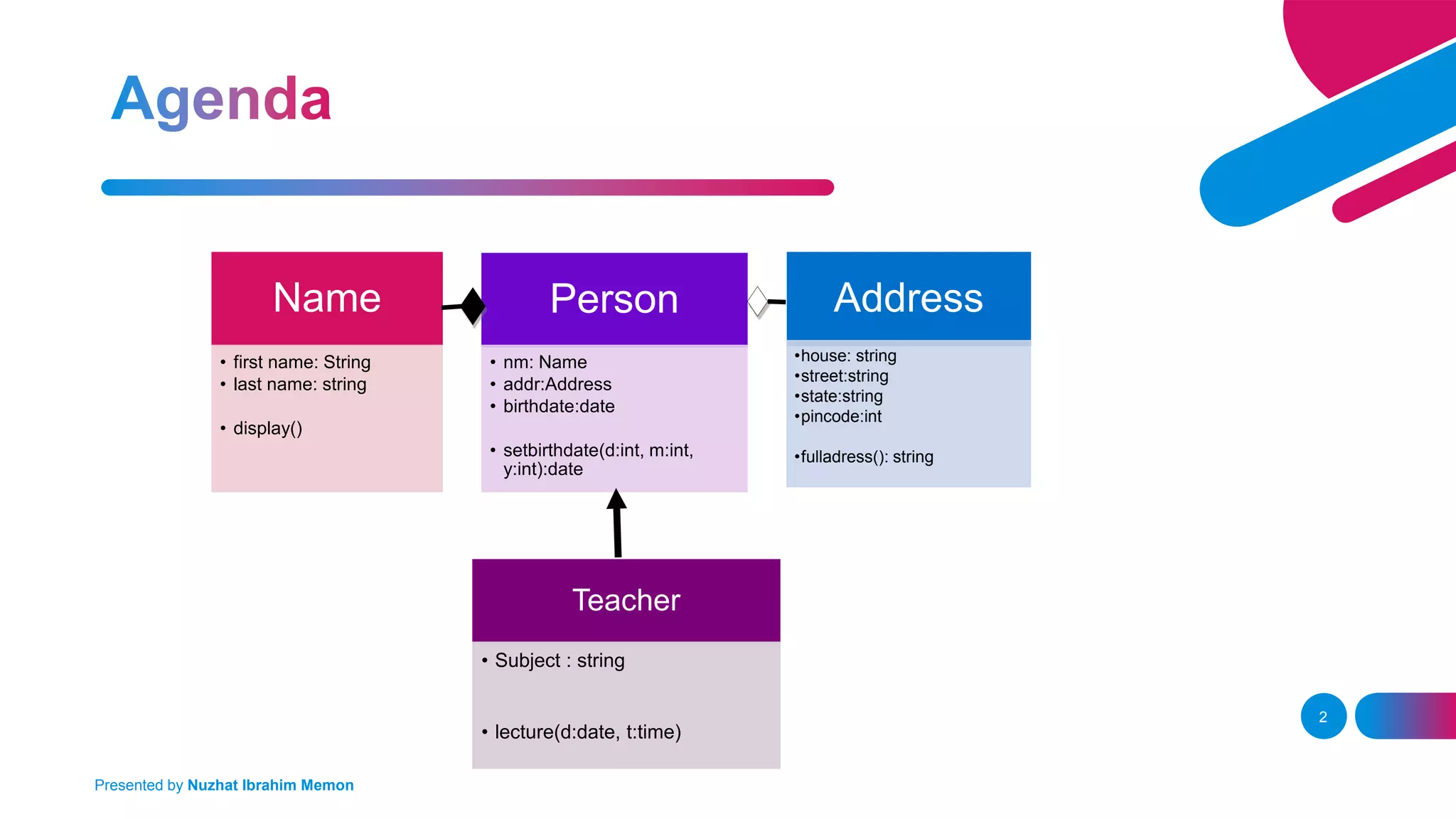 Std 12 Computer Chapter 6 Object Oriented Concepts Part 2 Ppt
