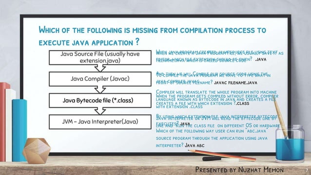 Std 12 Computer Chapter 7 Java Basics (Part 1) | PPTX | Programming Languages | Computing