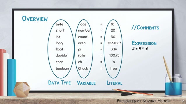 Std 12 Computer Chapter 7 Java Basics (Part 1) | PPT Std 12 Computer Chapter 7 Java Basics (Part 1) | PPT