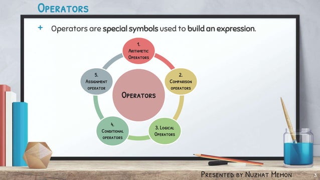 Std 12 Computer Chapter 7 Java Basics (Part 2) | PPT Std 12 Computer Chapter 7 Java Basics (Part 2) | PPT