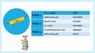 STD 1 ORIENTATION 2022-23.pptx