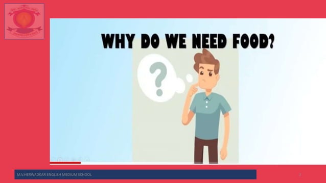 std 1st science L-5 Do we need food 23.pptx