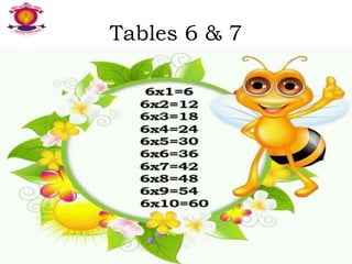 std1,sub-maths,TABLES 6-7 2022-23.pptx