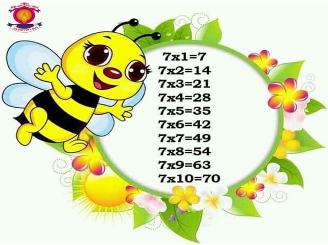 std1,sub-maths,TABLES 6-7 2022-23.pptx