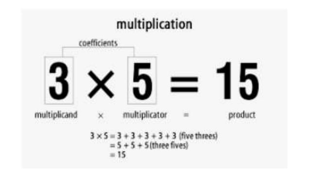 STD 4 - MULTIPLICATION.pptx