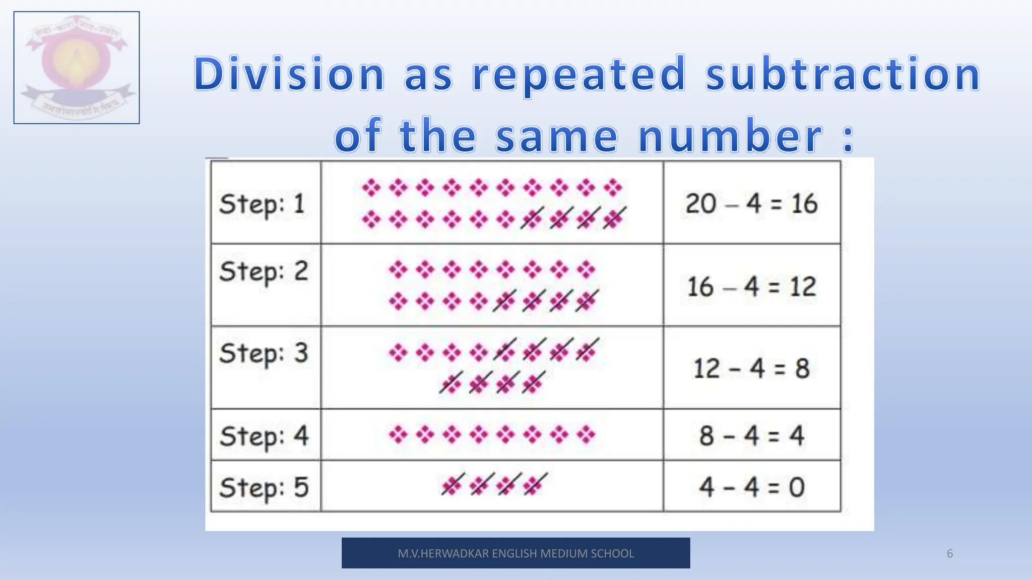 Std 4 Ch - 6 DIVISION.pptx