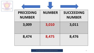 STD 4 CH2-NUMBERS.pptx