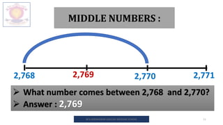 STD 4 CH2-NUMBERS.pptx