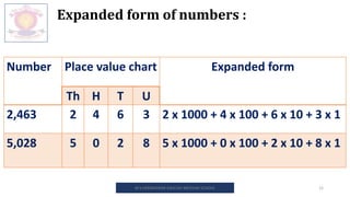 STD 4 CH2-NUMBERS.pptx