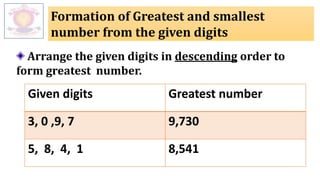 STD 4 CH2-NUMBERS.pptx