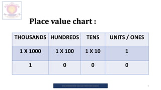 STD 4 CH2-NUMBERS.pptx