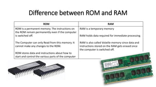 Characteristics of comp and primary and secondary memory | PPT