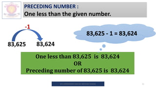 STD 5 CH1-5 DIGIT NUMBERS.pptx | Education