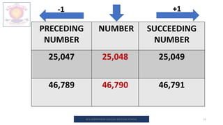 STD 5 CH1-5 DIGIT NUMBERS.pptx | Education