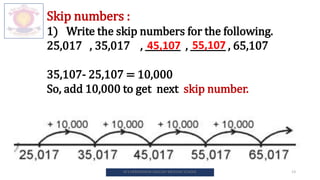 STD 5 CH1-5 DIGIT NUMBERS.pptx