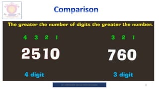STD 5 CH1-5 DIGIT NUMBERS.pptx | Education