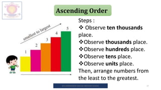 STD 5 CH1-5 DIGIT NUMBERS.pptx | Education