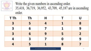 STD 5 CH1-5 DIGIT NUMBERS.pptx
