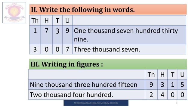 STD 5 CH1-5 DIGIT NUMBERS.pptx | Education