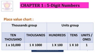 STD 5 CH1-5 DIGIT NUMBERS.pptx | Education