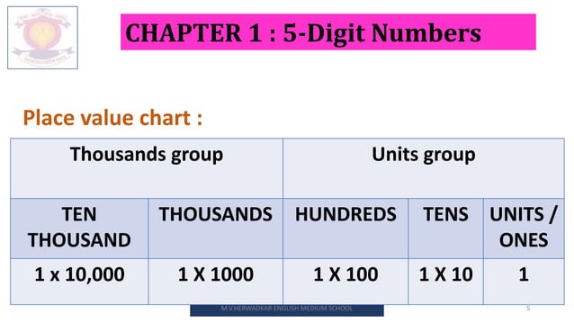 STD 5 CH1-5 DIGIT NUMBERS.pptx | Education