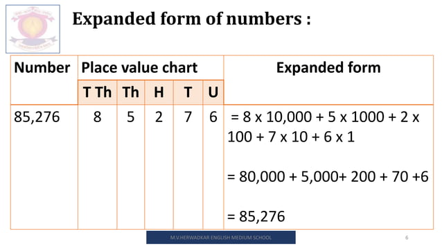 STD 5 CH1-5 DIGIT NUMBERS.pptx | Education