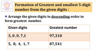 STD 5 CH1-5 DIGIT NUMBERS.pptx | Education