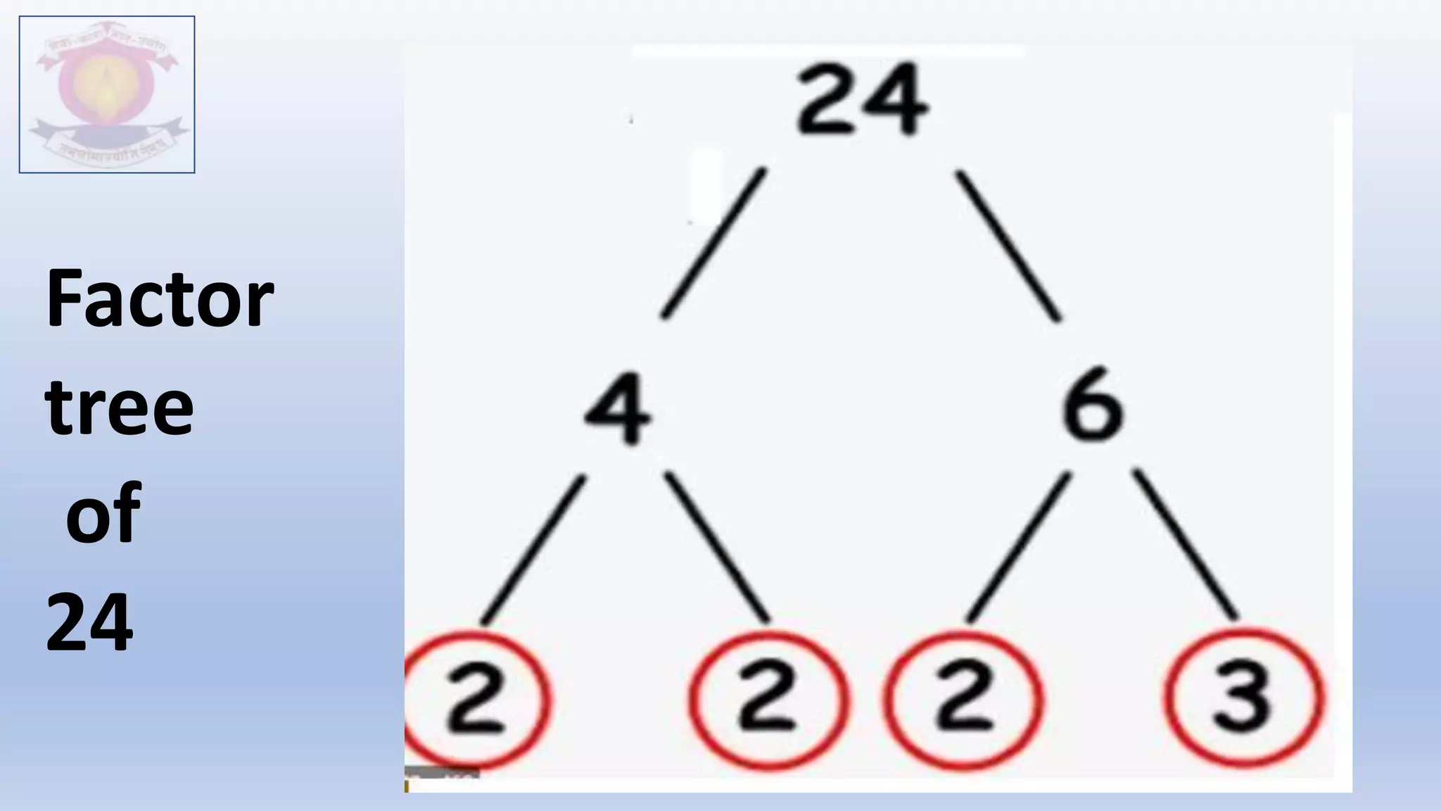 STD 5 (Maths) CH4 - Factors and Multiples.pptx